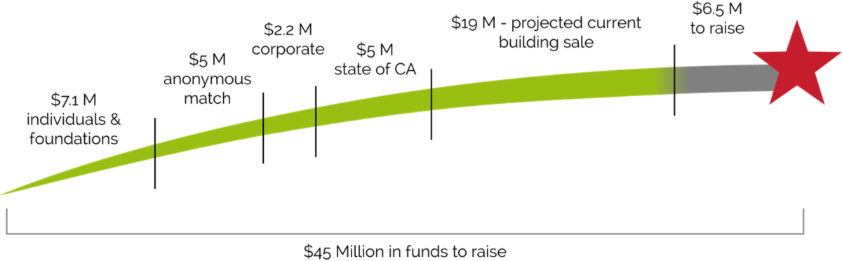 Center for Economic Mobility | JobTrain